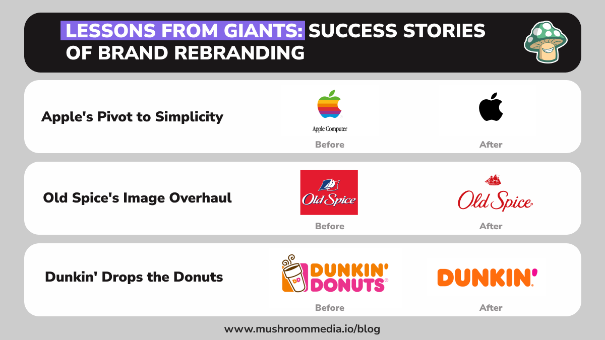 Mastering Brand Transformation: The Strategic Guide to Timely ReBranding