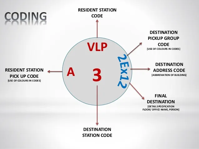 The Amazing Dabbawalas of Mumbai | Feedr