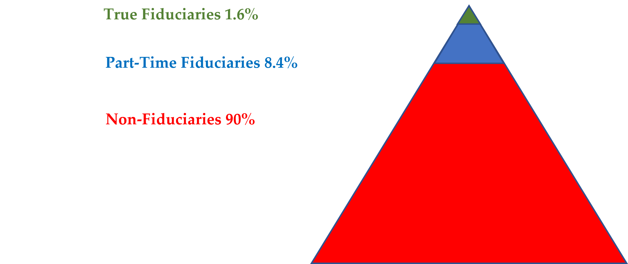 What is a Fiduciary, and Why is it Important? | Grand Capital Advisors