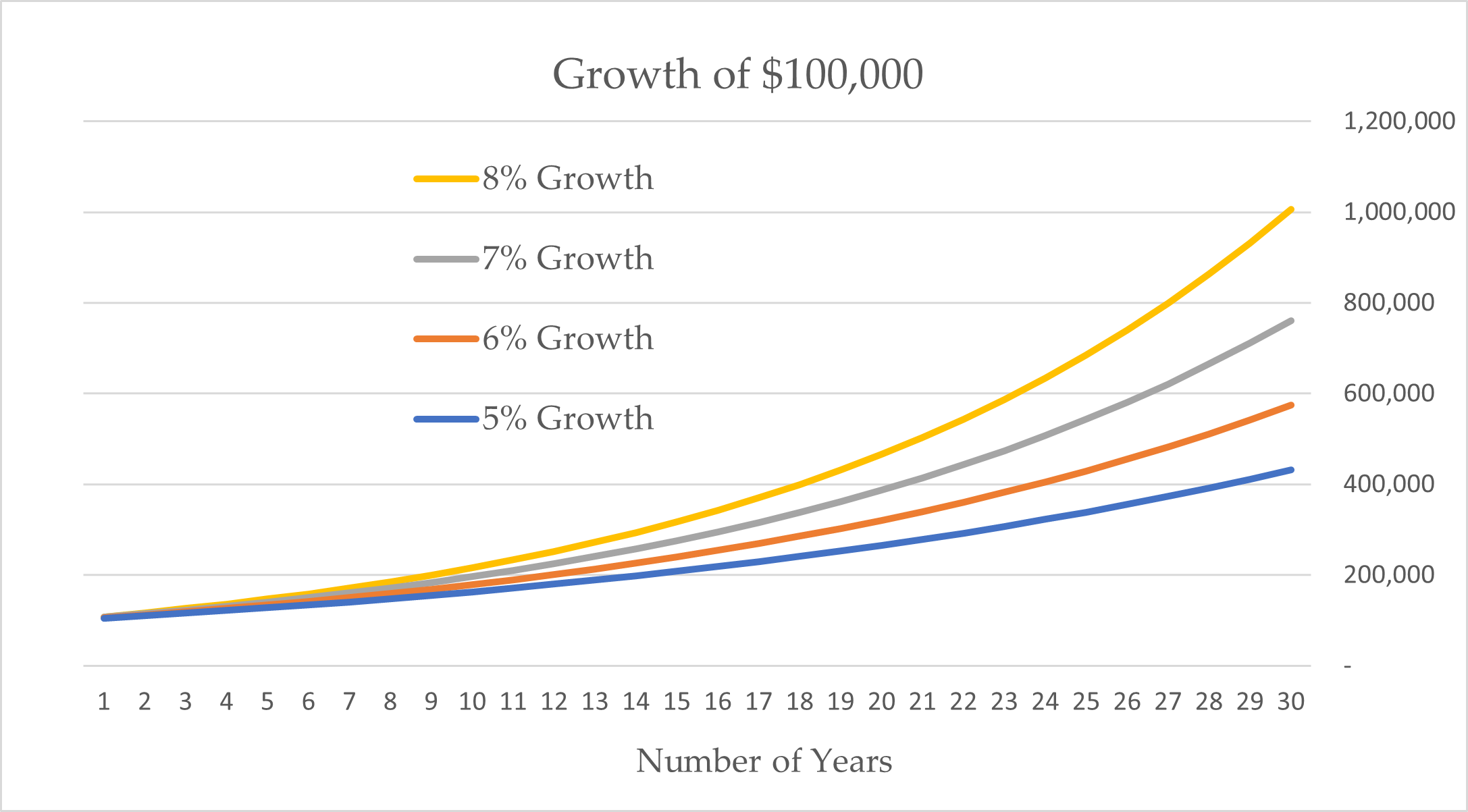 What is a Fiduciary, and Why is it Important? | Grand Capital Advisors