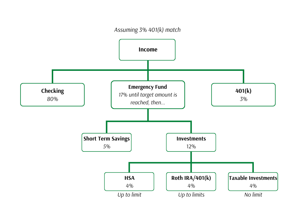 Financial Planning 101 | Grand Capital Advisors