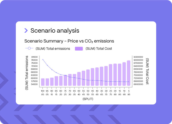 Sourcing Optimization Software - Keelvar