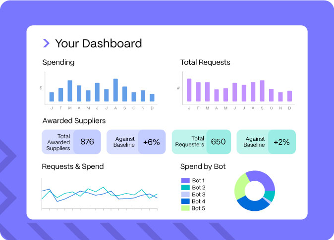 Autonomous and Automatic Sourcing Software - Keelvar