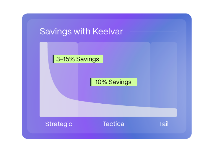 Sourcing Solution Overview - Keelvar