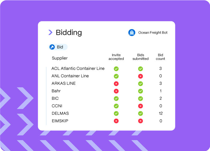 Autonomous and Automatic Sourcing Software - Keelvar