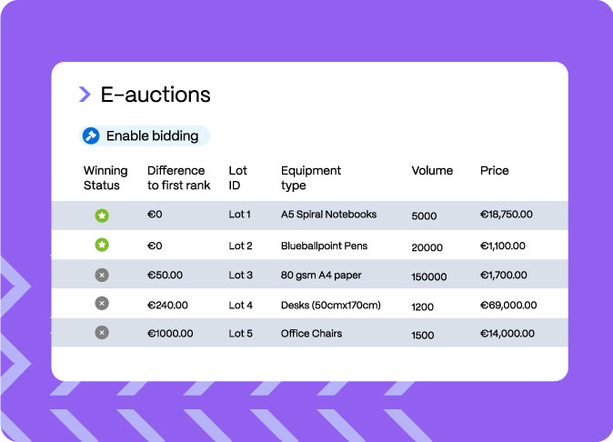 Sourcing Optimization Software - Keelvar