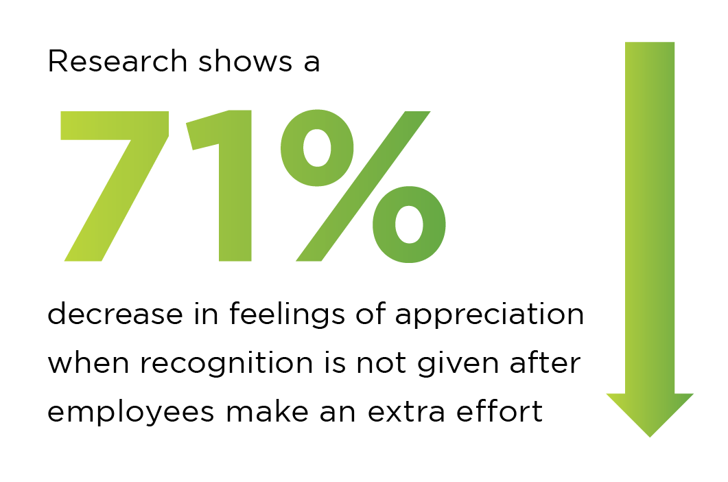 10 Employee Recognition Examples From Thriving Workplaces