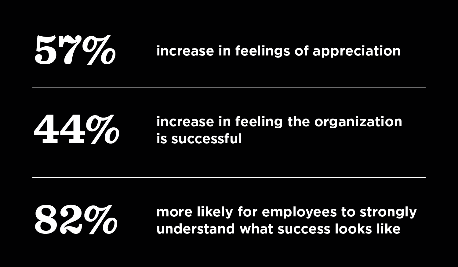 Amplify Employee Success with Social Recognition