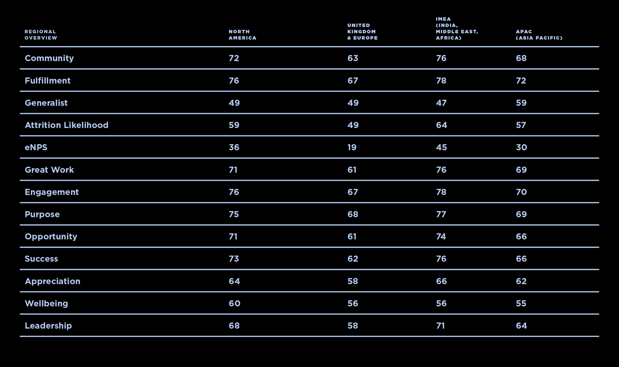 Global Appendix | 2023 Global Culture Report | O.C. Tanner