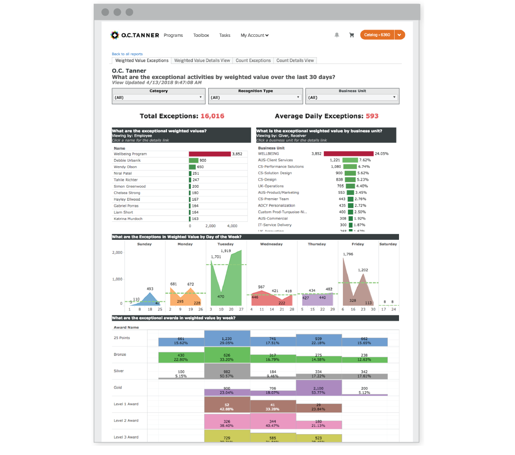 Modern Employee Recognition Software | A Buyer's Guide
