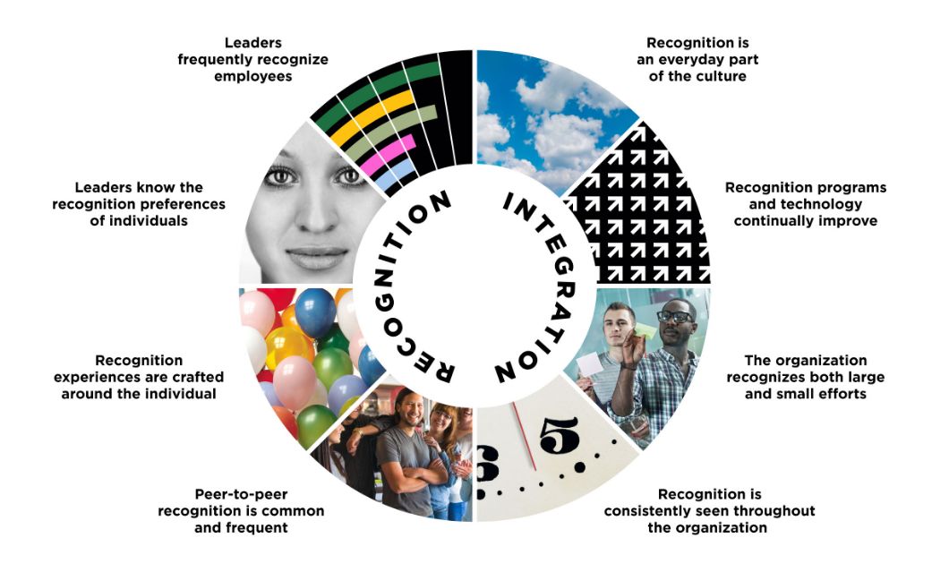 How to Budget for Employee Recognition