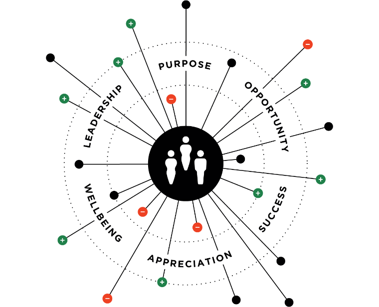 How Recognition Can Help You Be an Employer of Choice