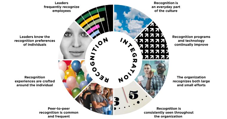 How Recognition Can Help You Be an Employer of Choice