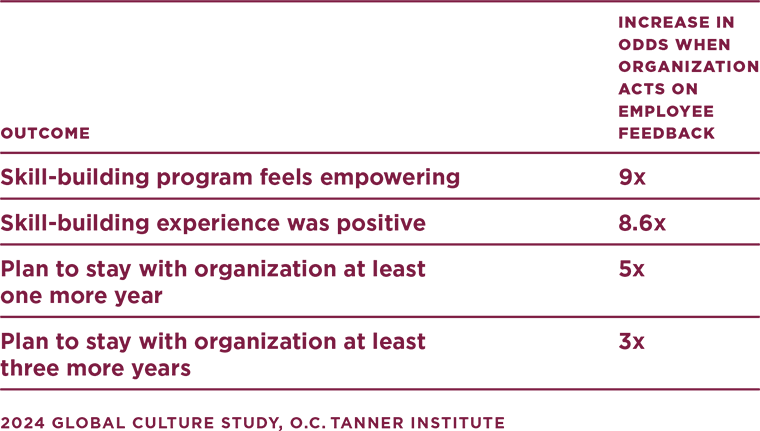 Skill Building: Employees Can’t Do It Alone