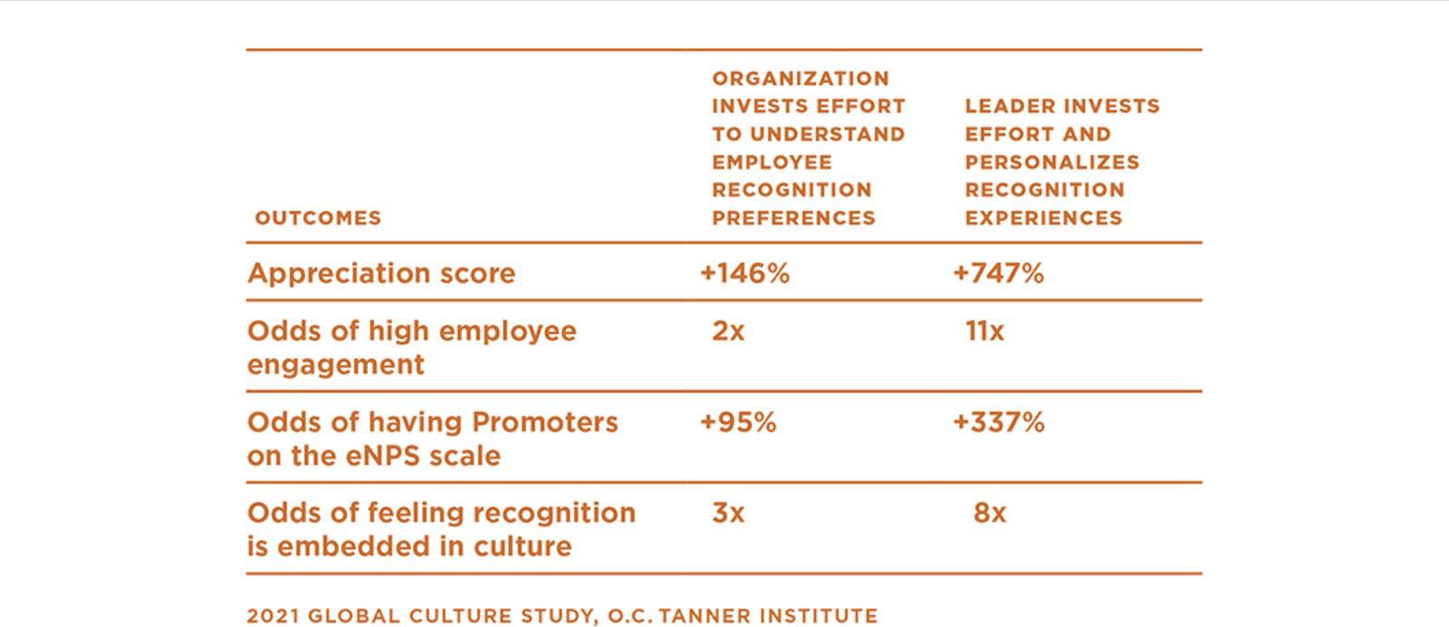 5 Essential Types of Employee Recognition