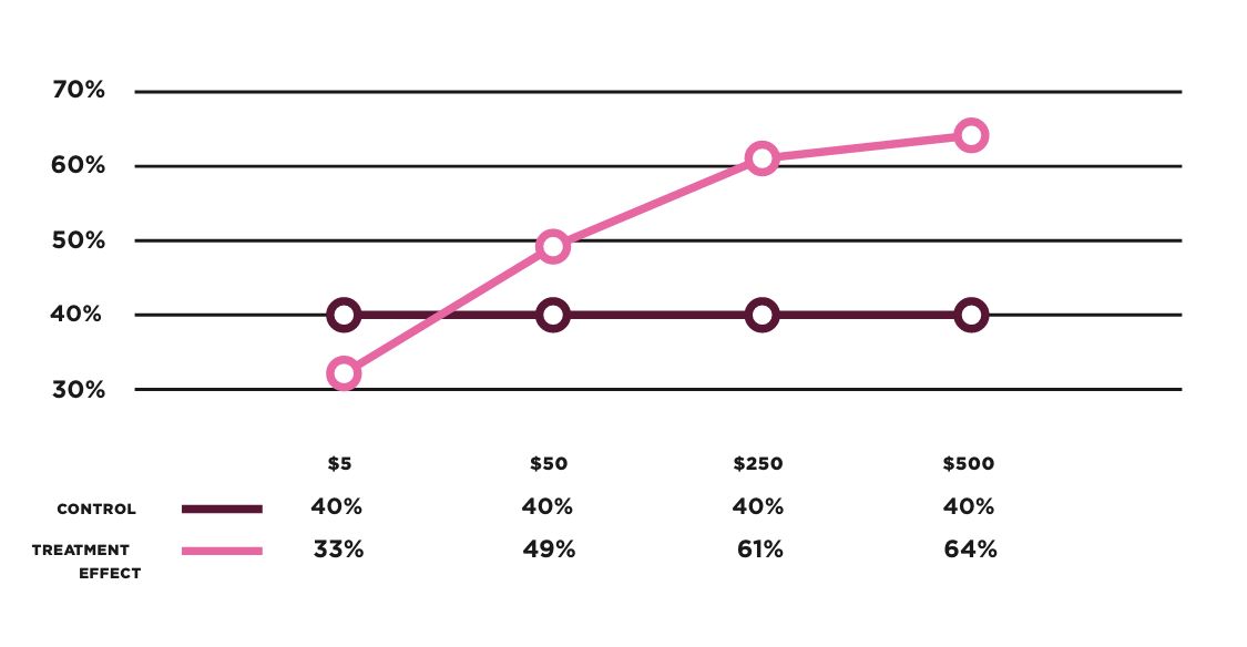The Business Case for Employee Recognition