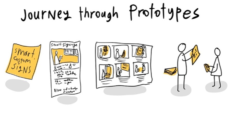 6 Steps To Create A Mobile Prototype Successfully