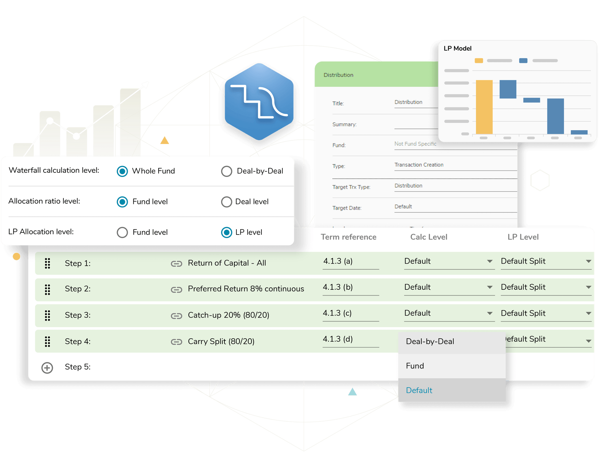 Private Equity Waterfall Distribution | qashqade
