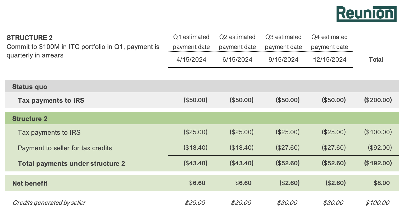 Direct Pay and Domestic Content: Understanding the Elective Payment ...