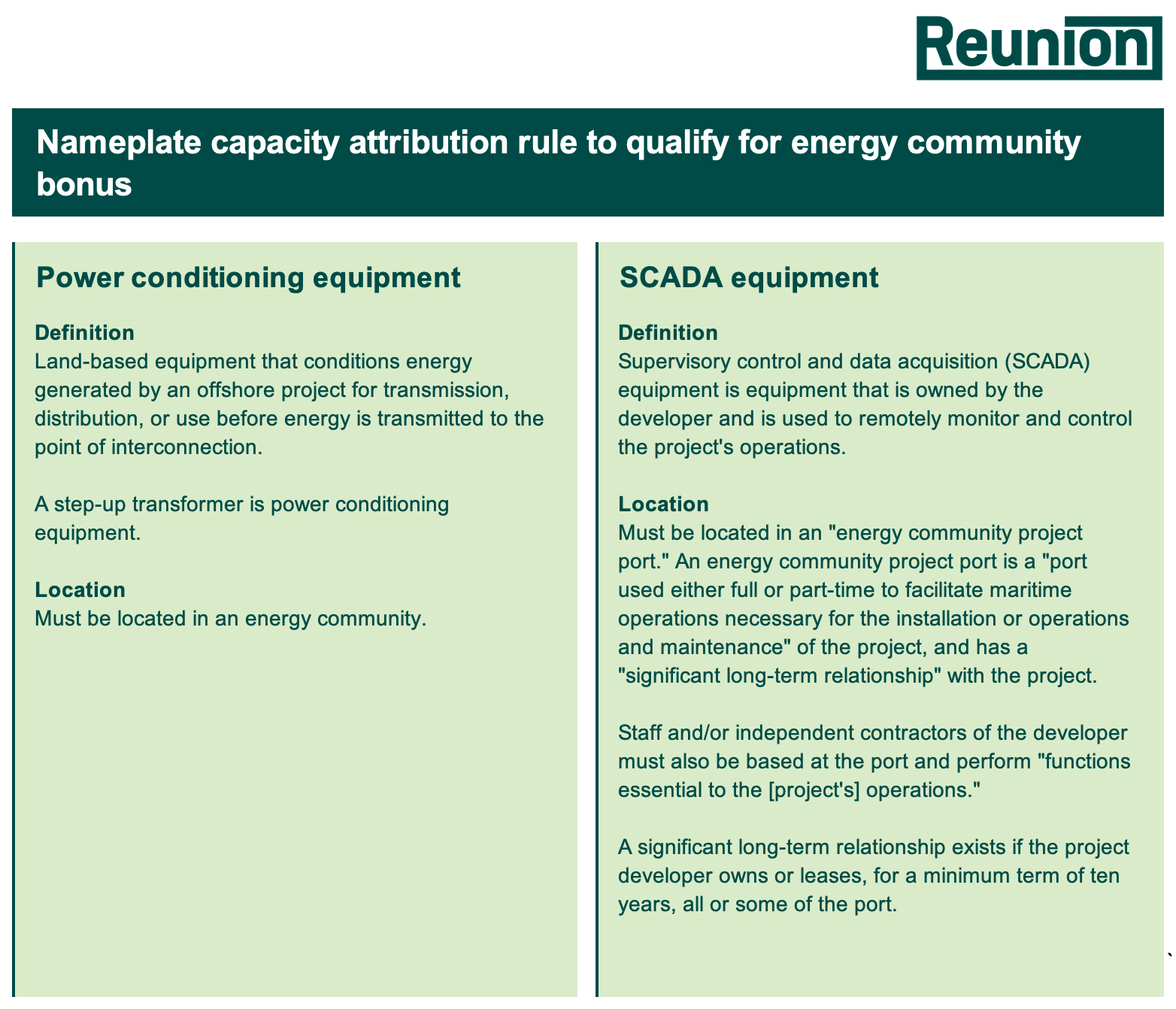 Spotlight on the Inflation Reduction Act's Energy Community Bonus ...