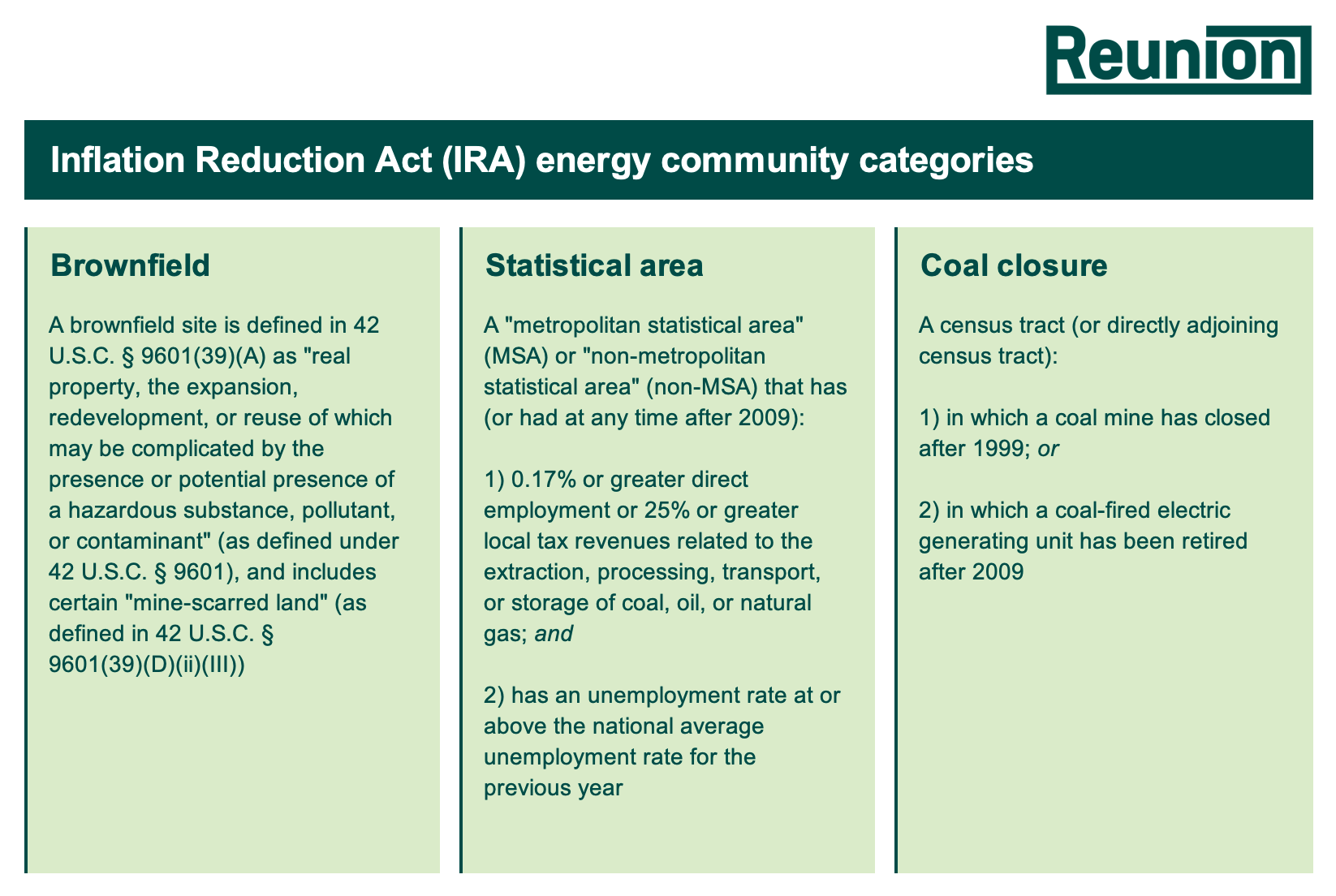 Spotlight on the Inflation Reduction Act's Energy Community Bonus ...