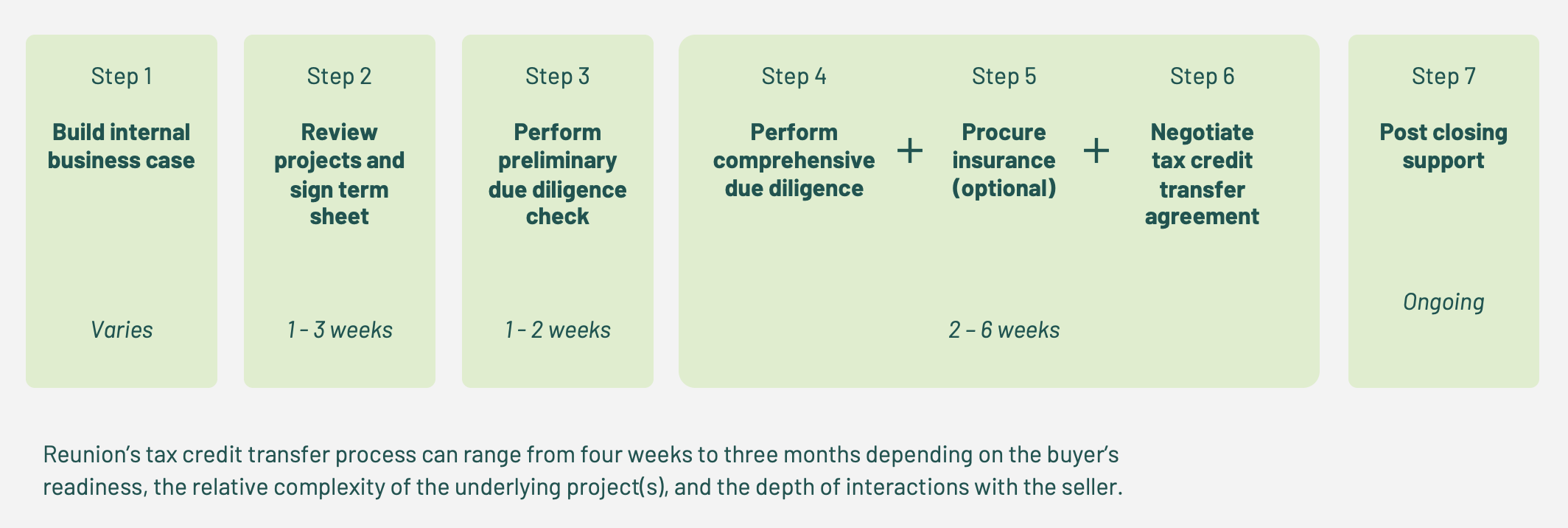 Overview of the Inflation Reduction Act's 11 Transferable Tax Credits
