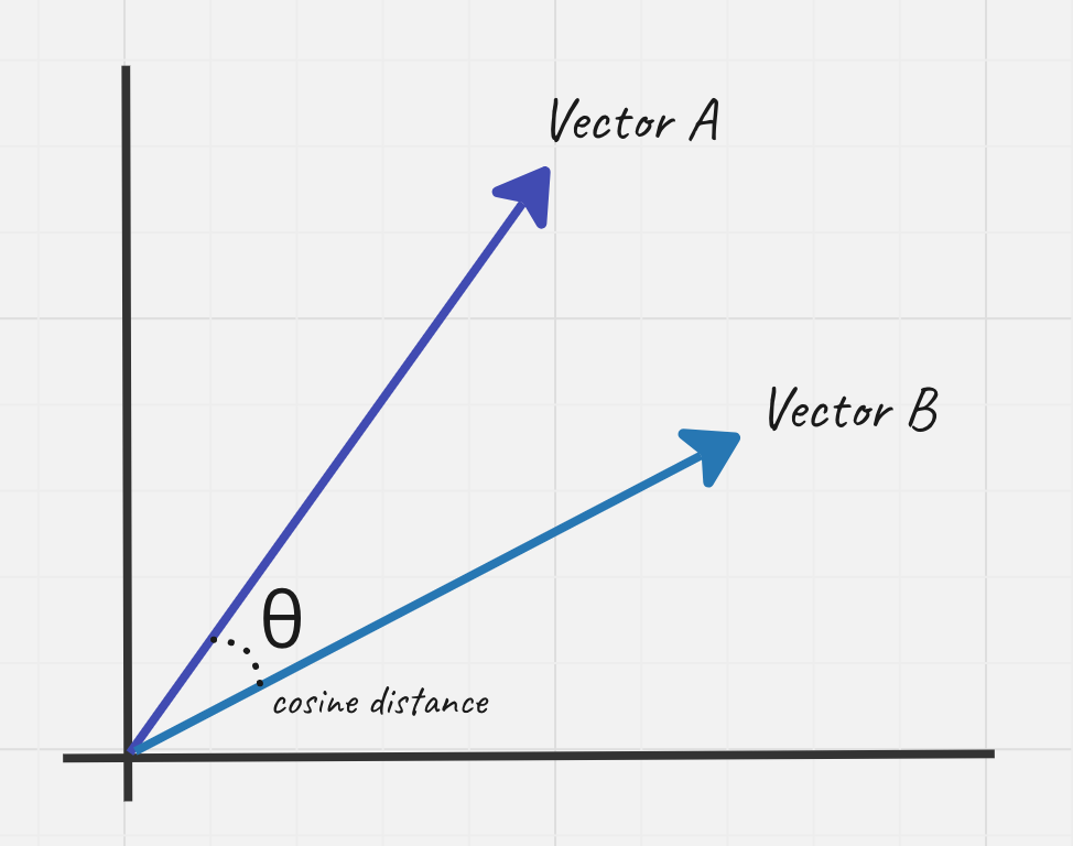 Automate Large Language Models Evaluation