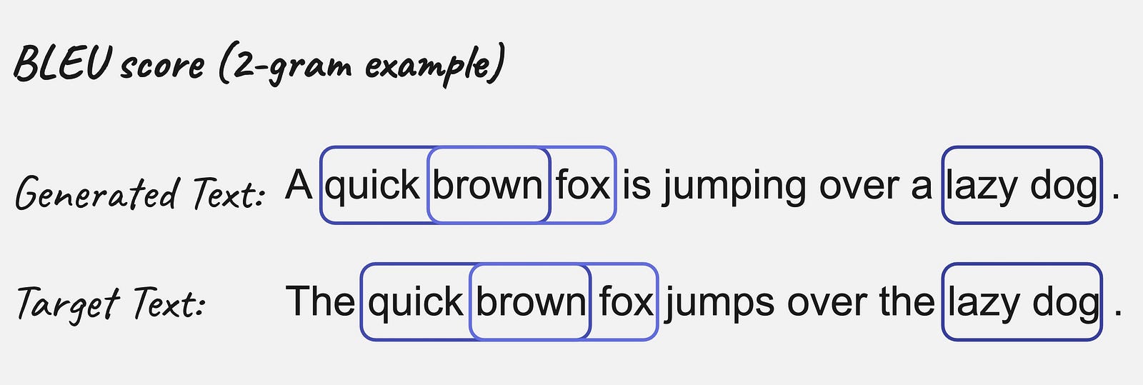 Automate Large Language Models Evaluation