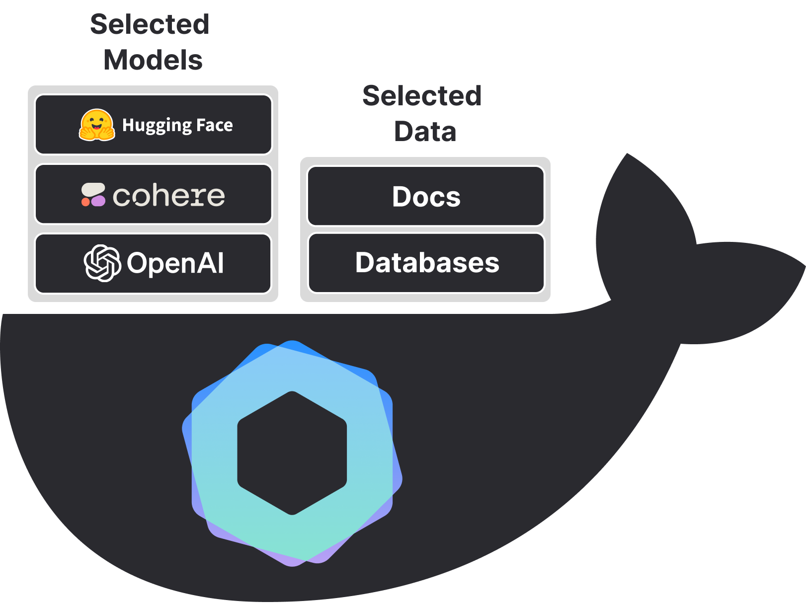 IntelliNode AI Framework – Accelerating LLM Integration