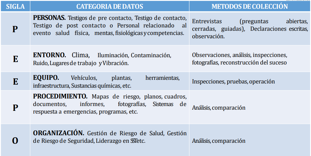 Los 7 pasos de la investigación de accidentes laborales (ICAM)