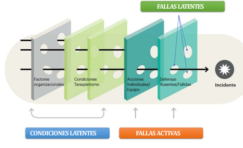 Los 7 pasos de la investigación de accidentes laborales (ICAM)