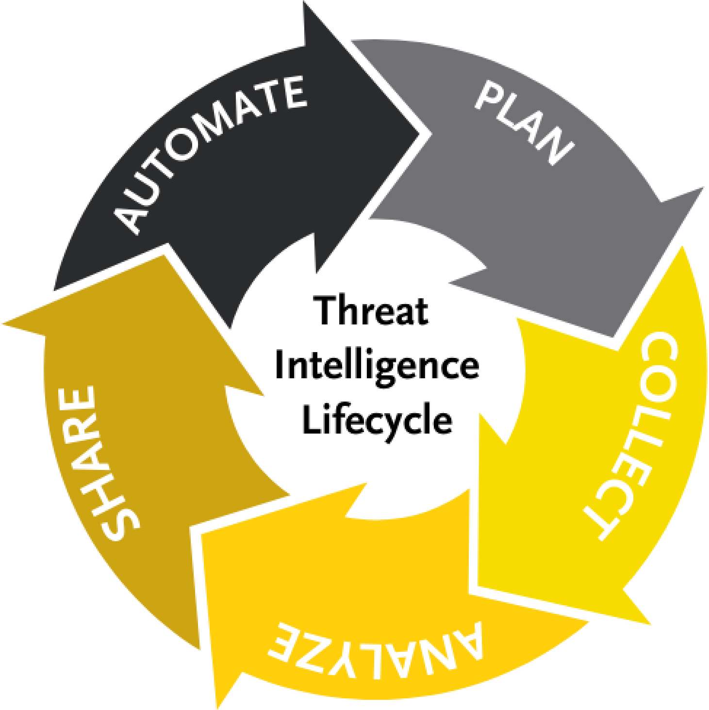 Elevate Security Across Functions | Base Operations