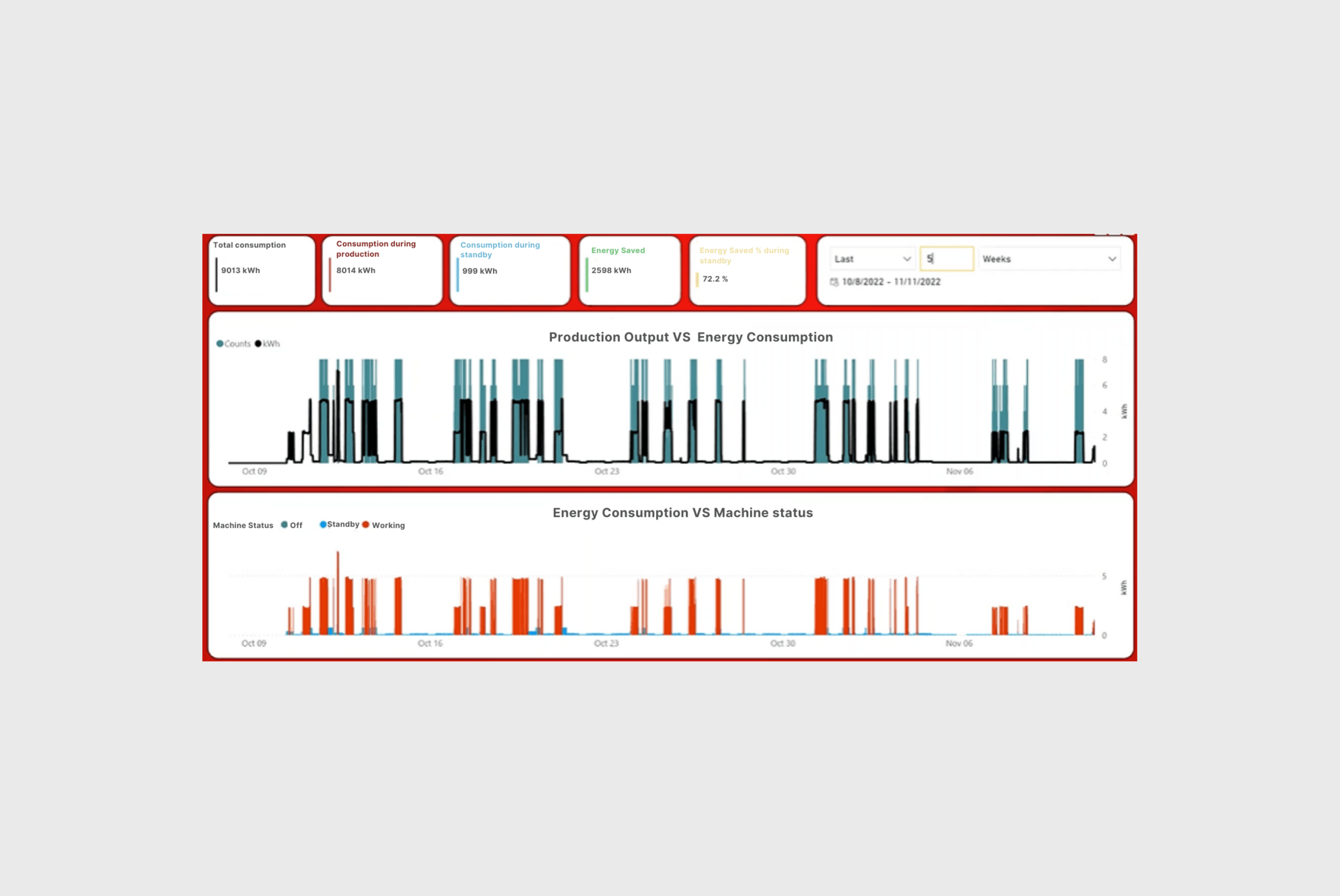 Utility Monitoring in Manufacturing I Factbird
