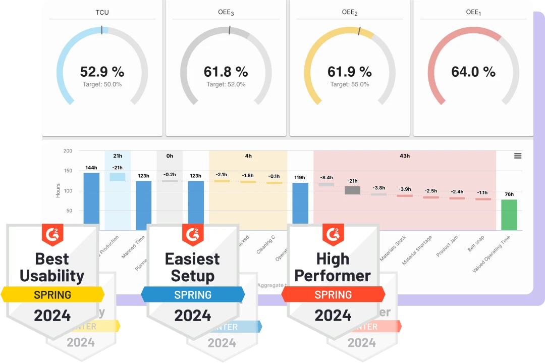 Factbird – Manufacturing Intelligence Software
