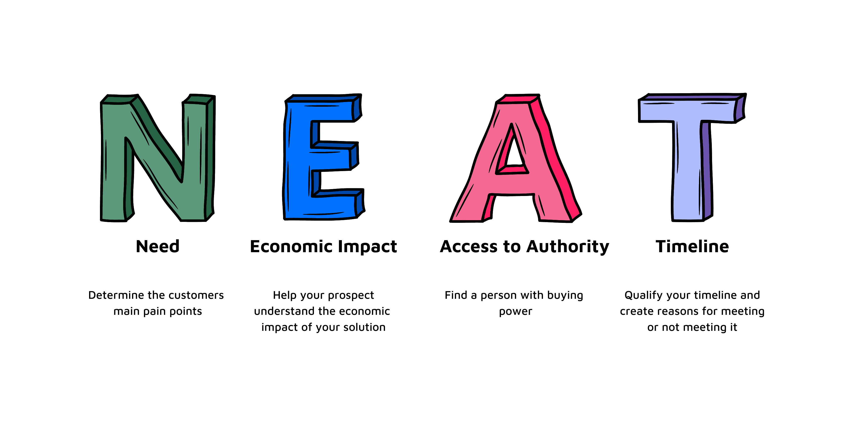 Sales Acronyms: The 26 Terms You NEED To Know