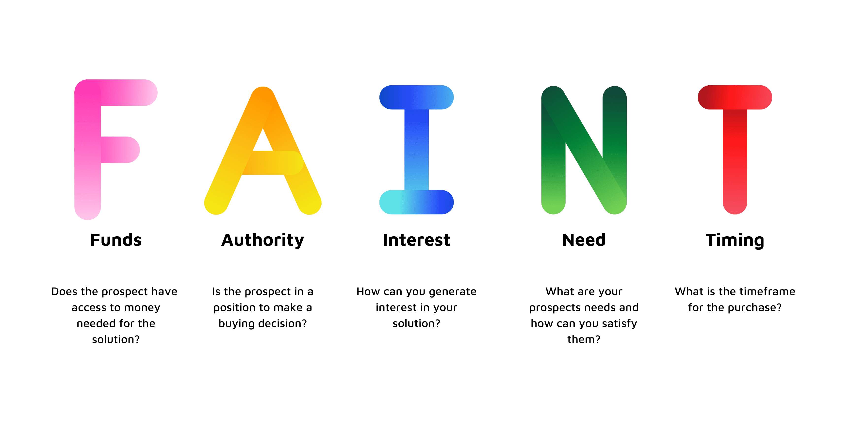 Sales Acronyms: The 26 Terms You NEED To Know