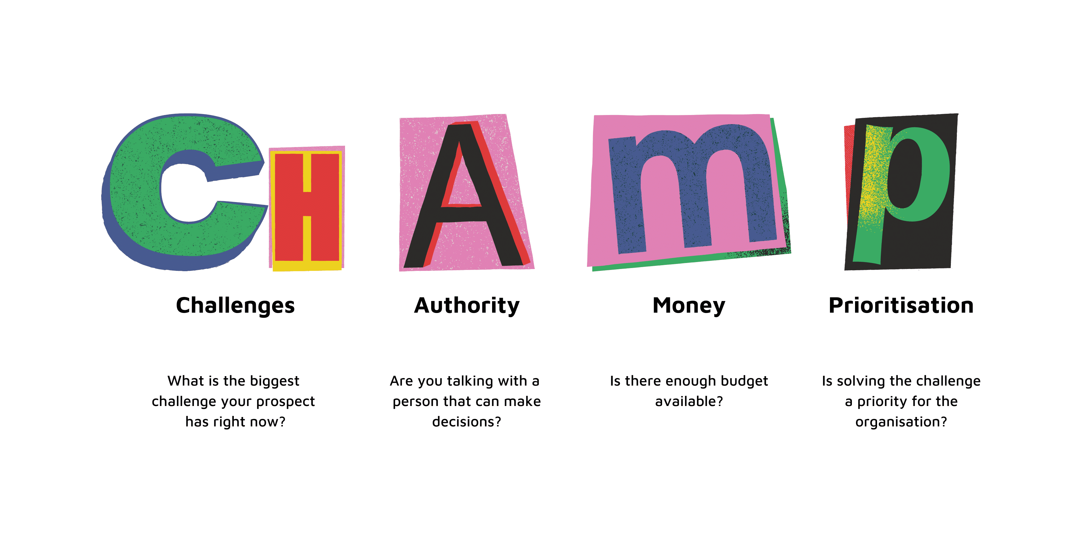 Sales Acronyms: The 26 Terms You NEED To Know