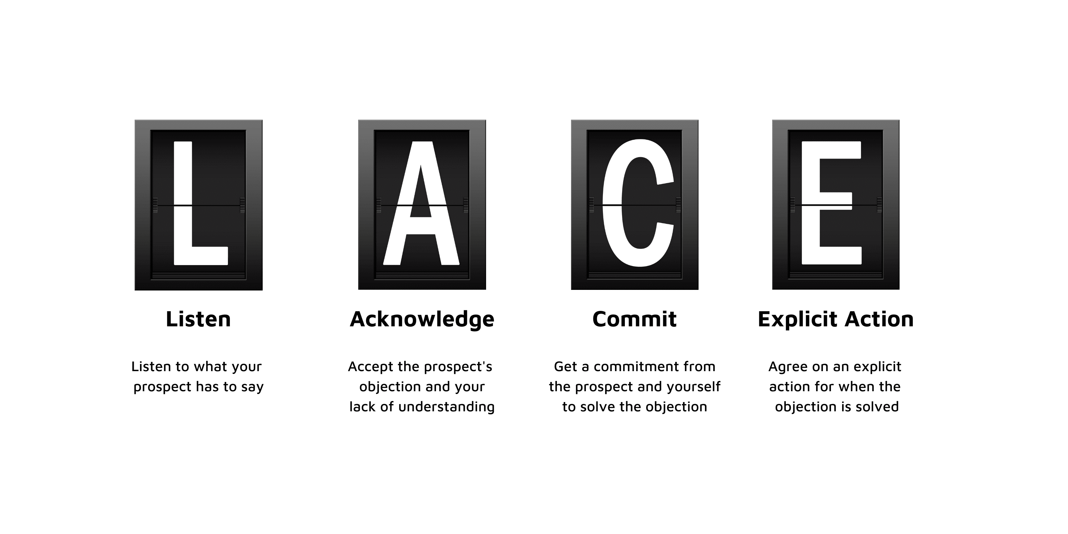 Sales Acronyms: The 26 Terms You NEED To Know