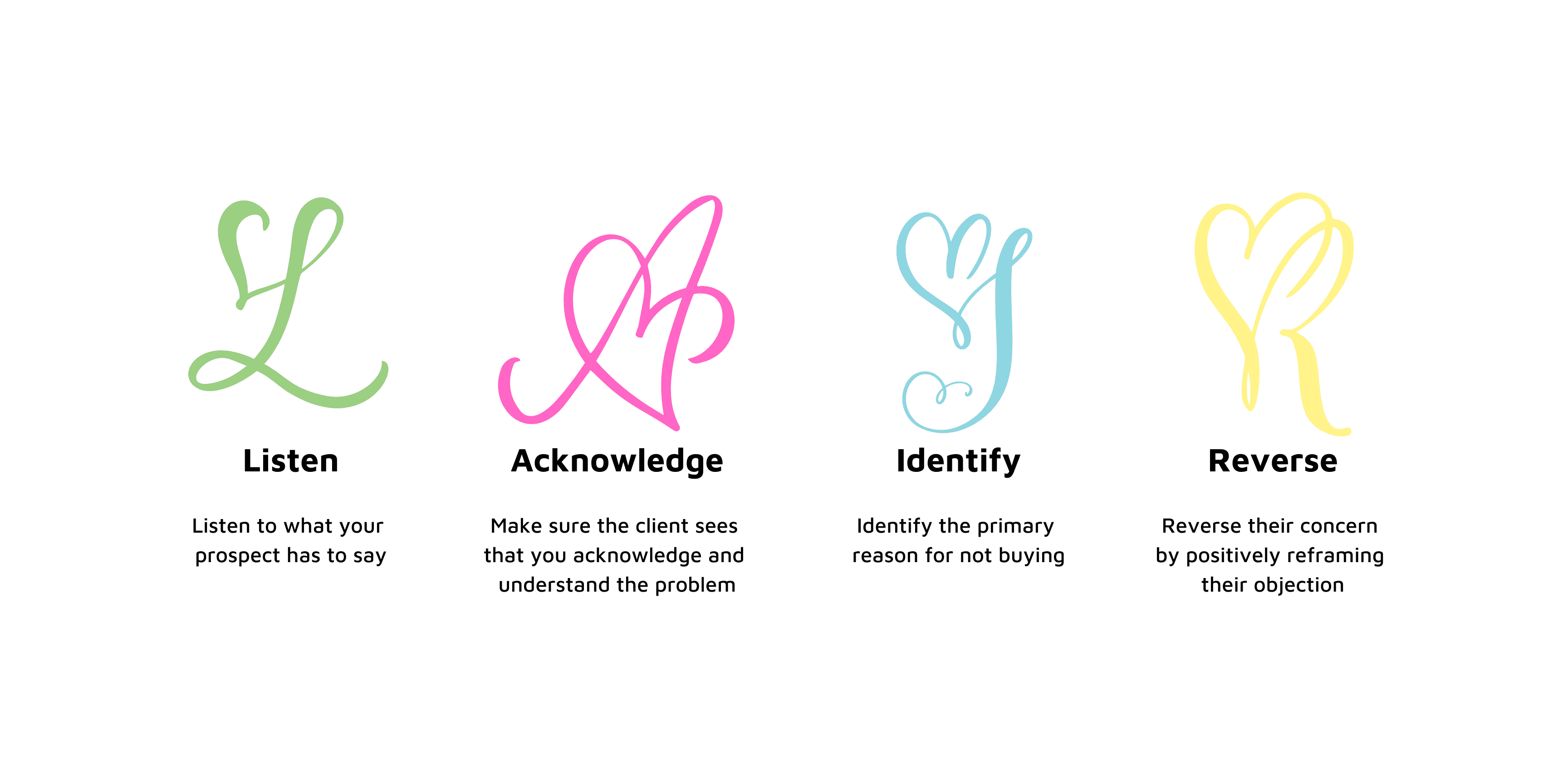 Sales Acronyms: The 26 Terms You NEED To Know