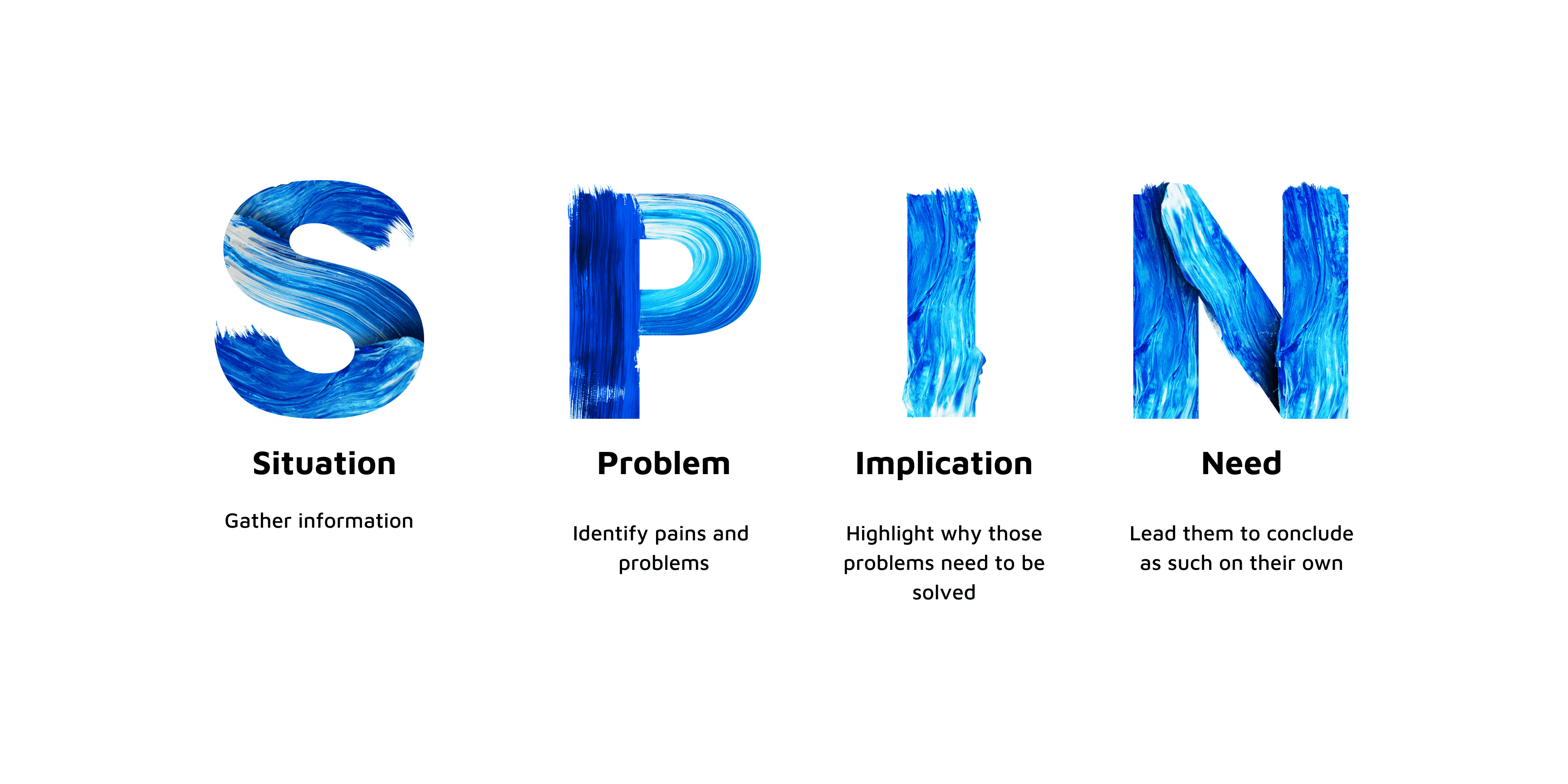 Sales Acronyms: The 26 Terms You NEED To Know