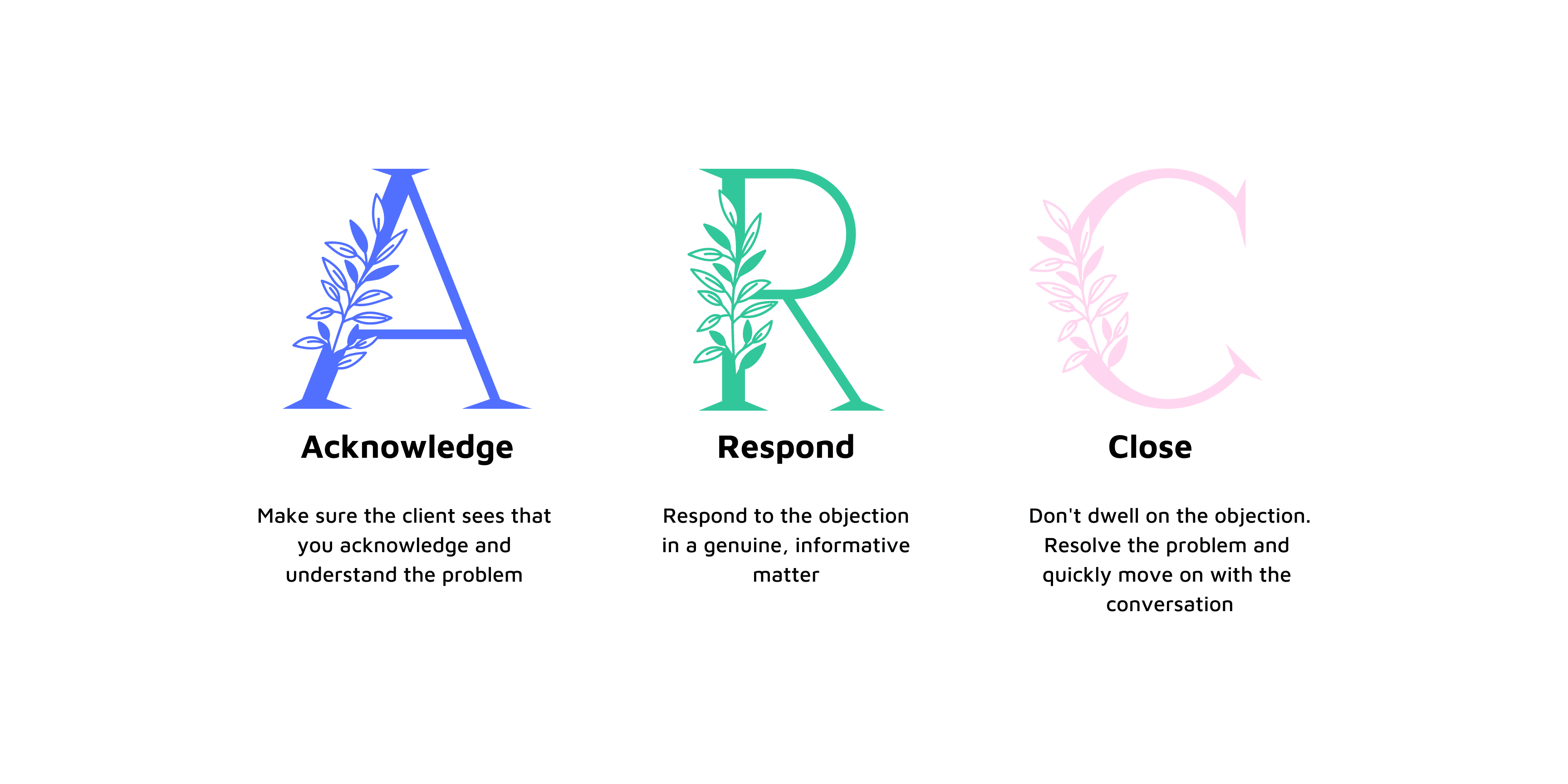 Sales Acronyms: The 26 Terms You NEED To Know