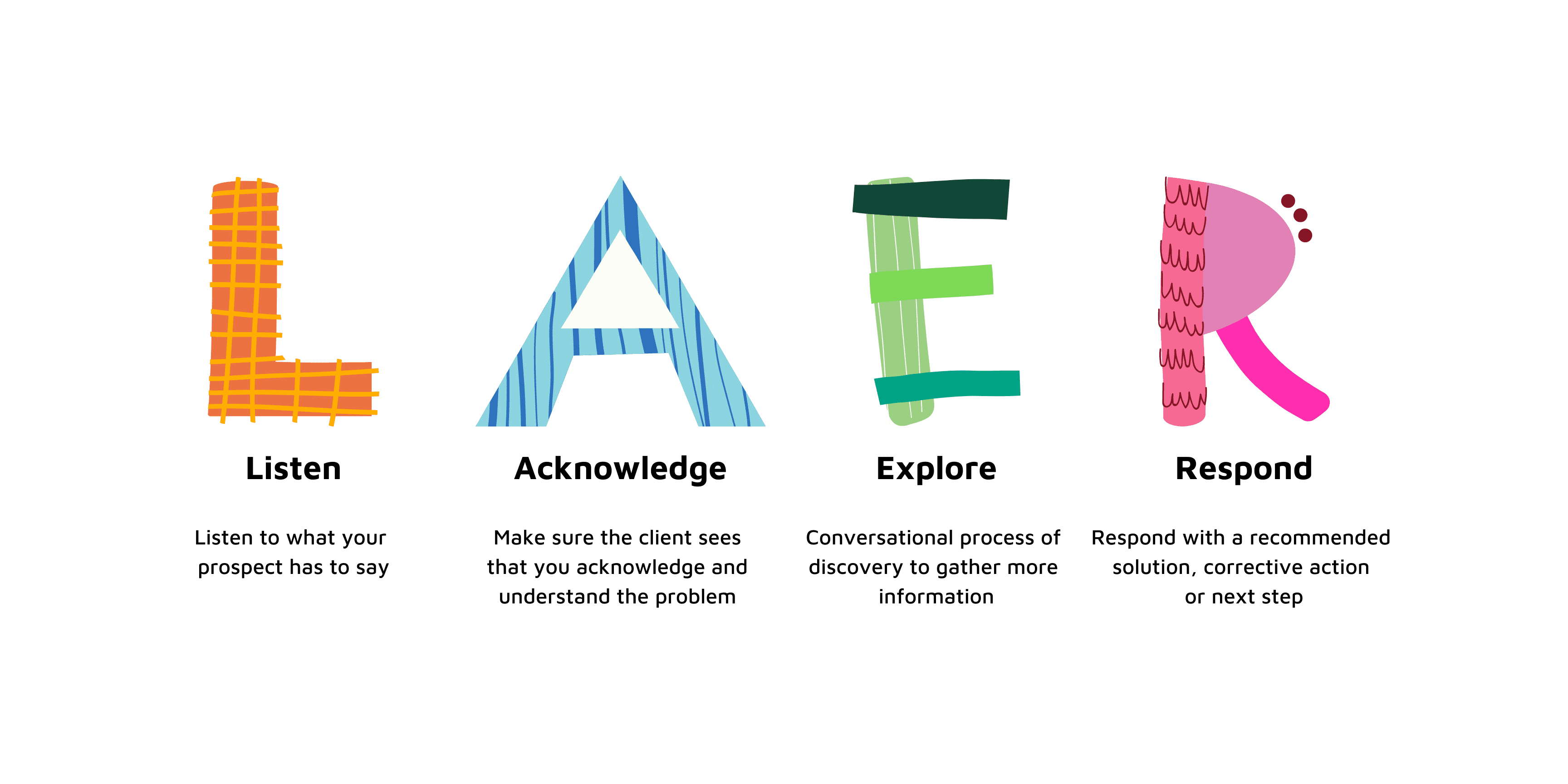 Sales Acronyms: The 26 Terms You NEED To Know