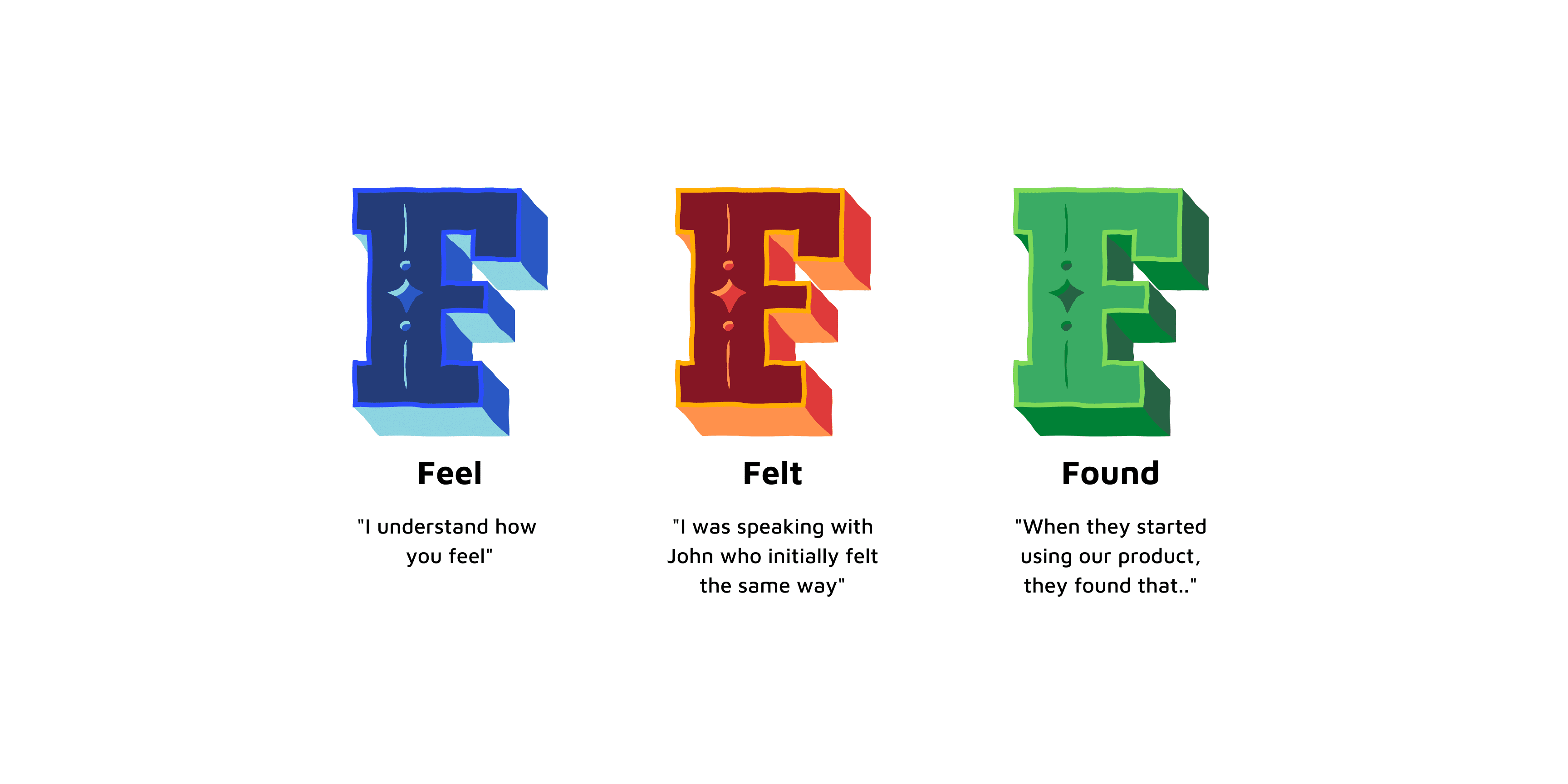 Sales Acronyms: The 26 Terms You NEED To Know