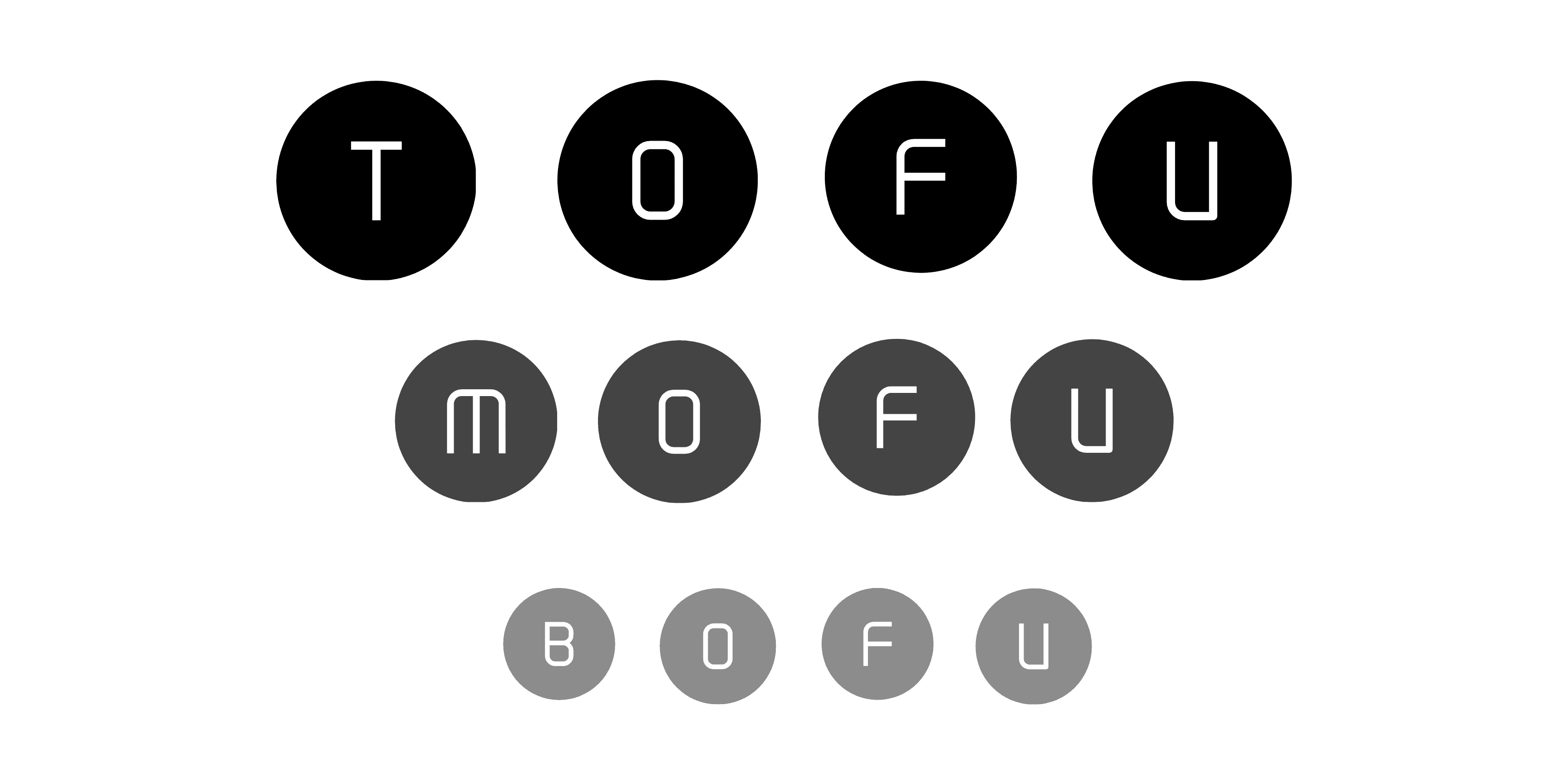 Sales Acronyms: The 26 Terms You NEED To Know