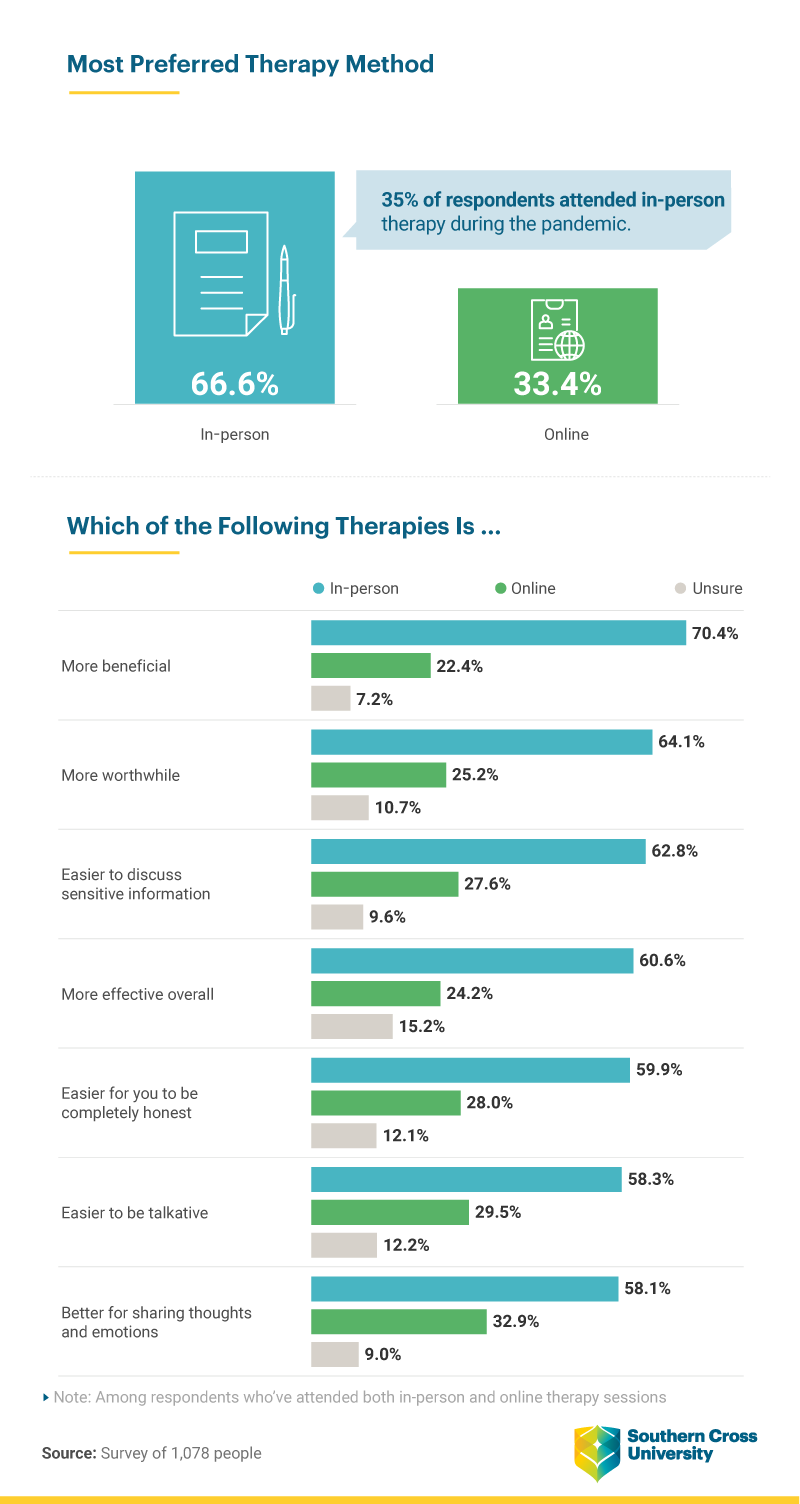90 Therapist Statistics, Facts & Demographics