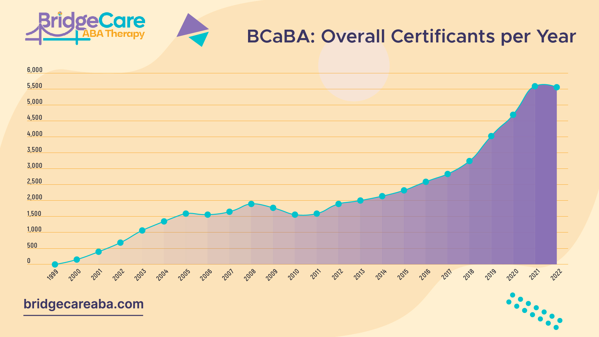 31 ABA Therapist Statistics, Facts & Demographics