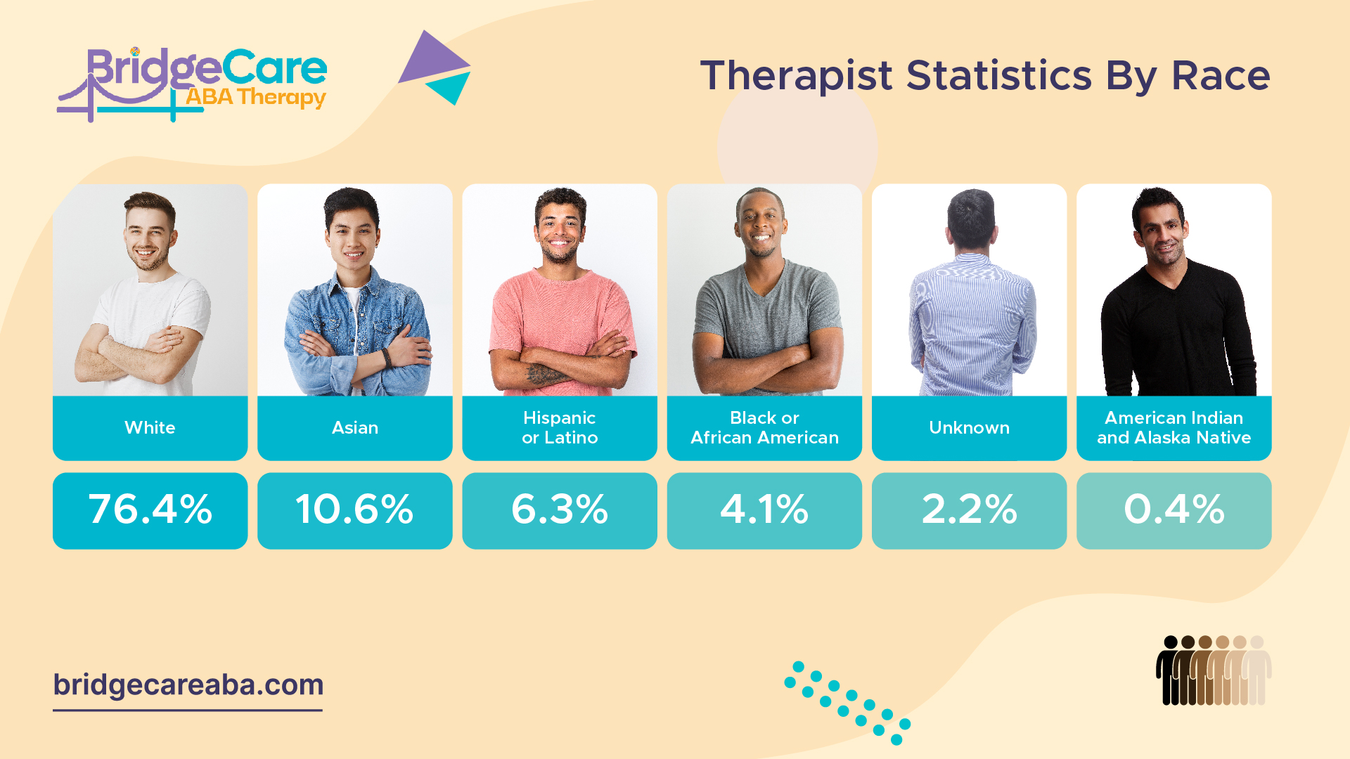 90 Therapist Statistics, Facts & Demographics
