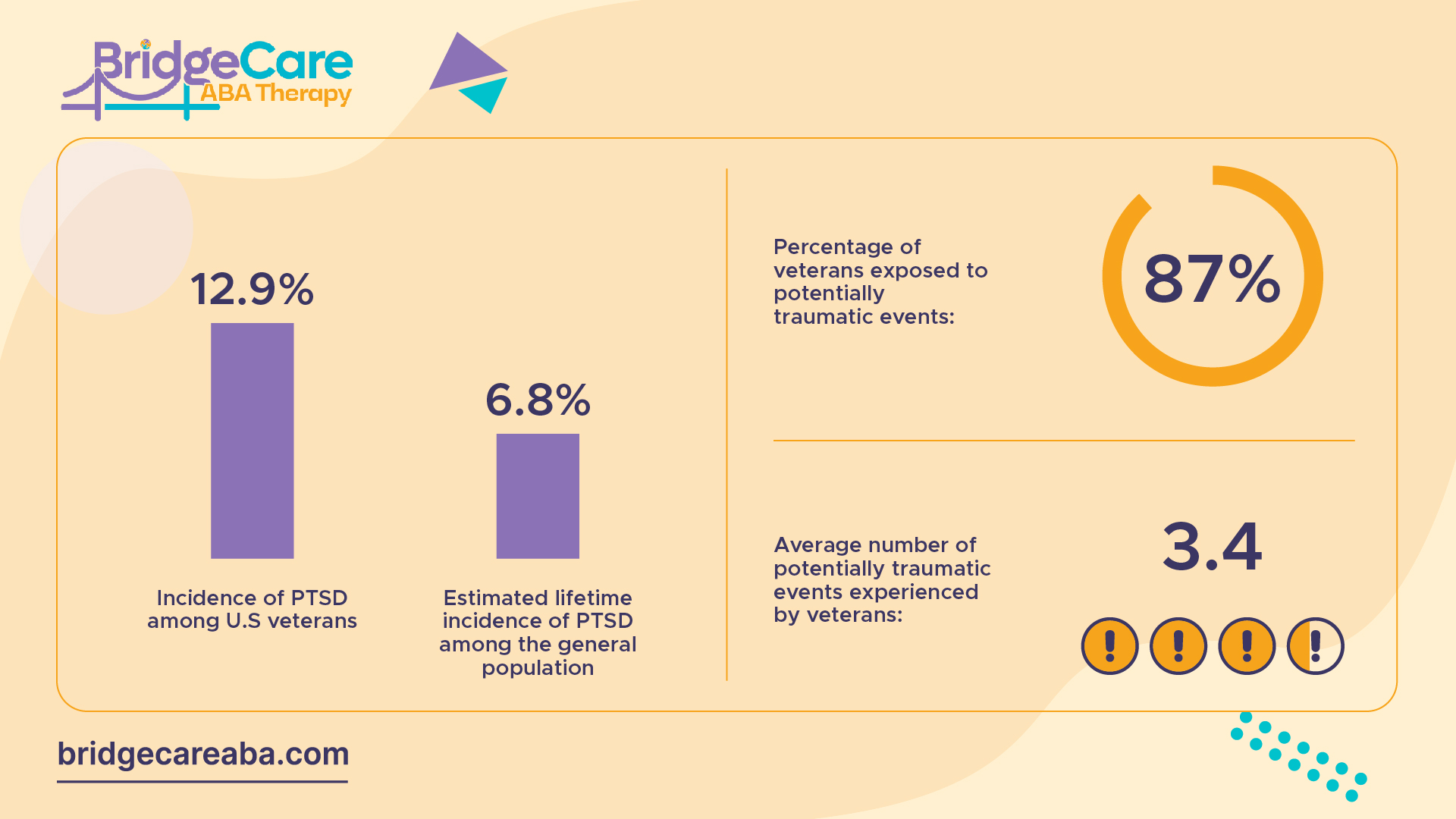 70 PTSD Statistics & Facts: How Common Is PTSD?