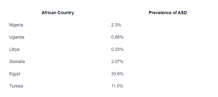 Which Country Tops the Autism Rate Charts?