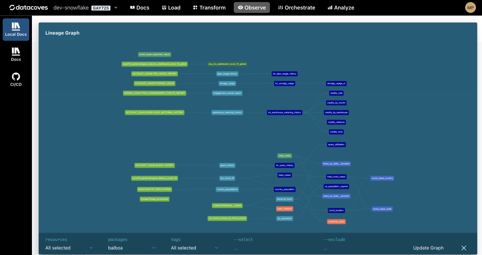 5 Open Source Data Quality Tools – 2024 Edition